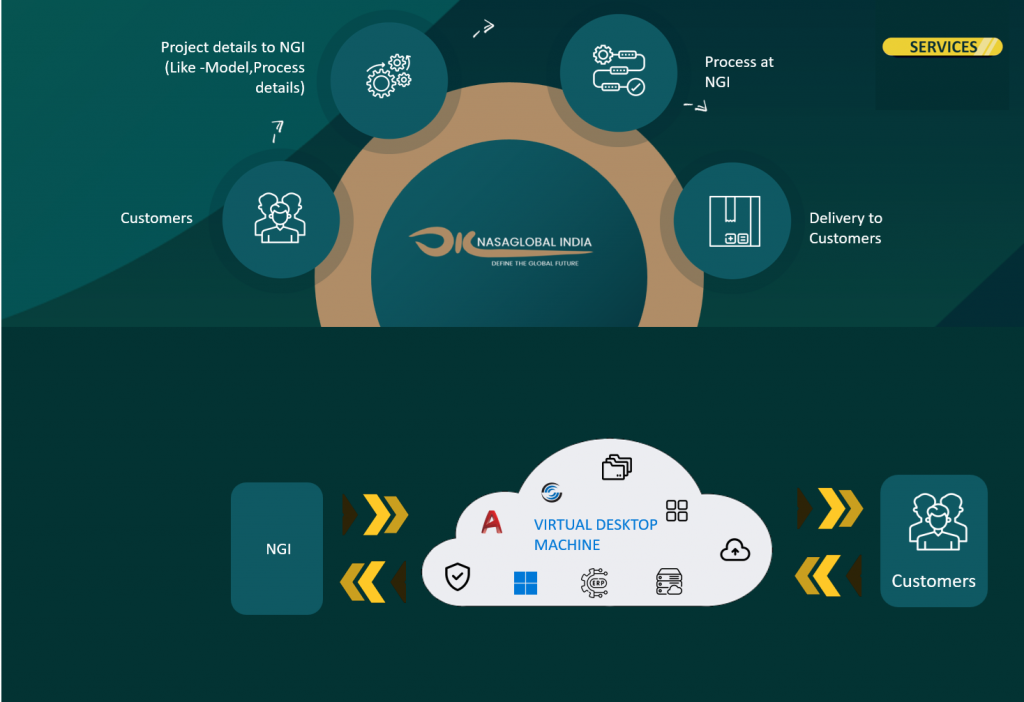 CNC Programming – Offline – NasaGlobal India